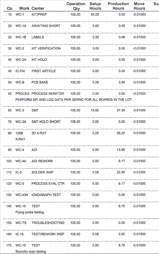 Best Practices for Task Order Execution